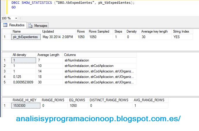 Análisis y Programación: Índices en SQL Server