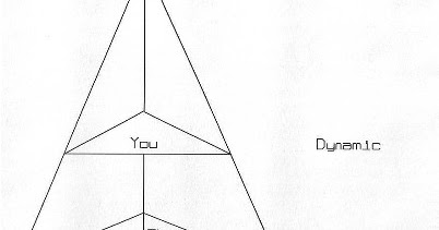 How Consciousness Creates Reality - From Perception to Free Will: On ...