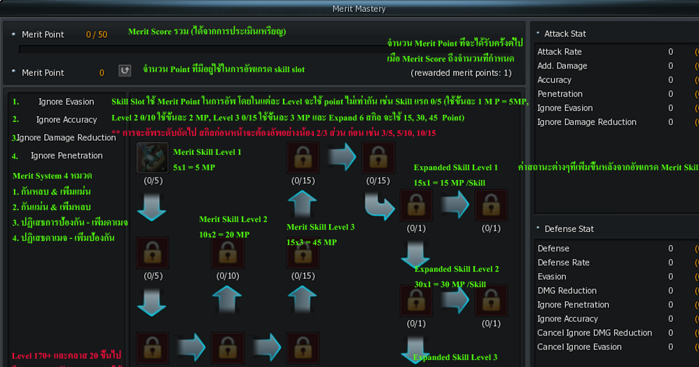 Cabal TH PATHs & Technique: ระบบ Merit Mastery System