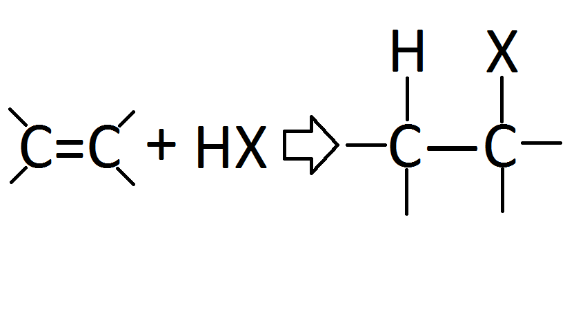 I am Stephen Bahl: Week 15 of 52: Hydrohalogenation