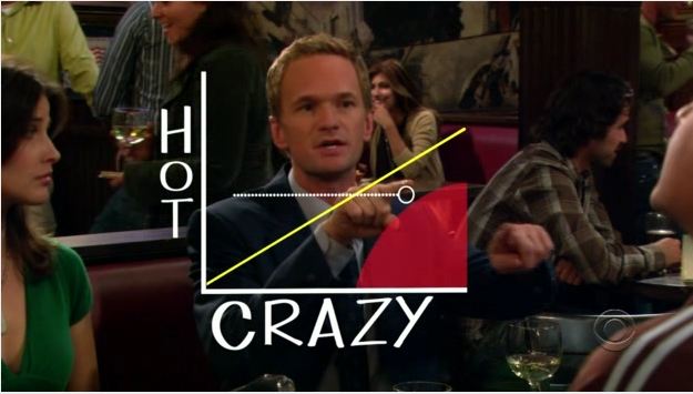 How to Snag a Man and Keep Him: The Hot/Crazy Scale