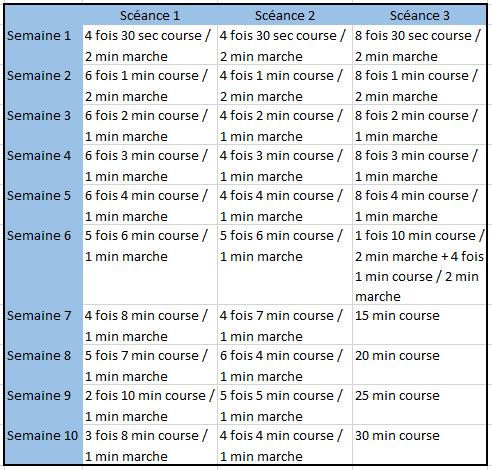 Ma passion running: Comment débuter la course à pied