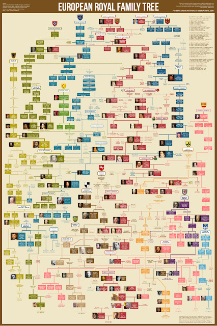 English is FUNtastic: British Royal Family Tree