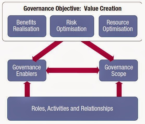 Knowledge: IT Governance - COBIT 5 version - S1E4 - Principle 2 ...
