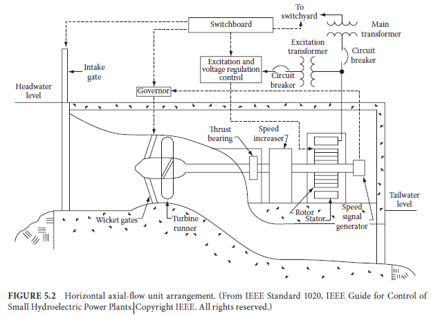 HYDROELECTRIC PLANT FEATURES - ENGINEERING ARTICLES