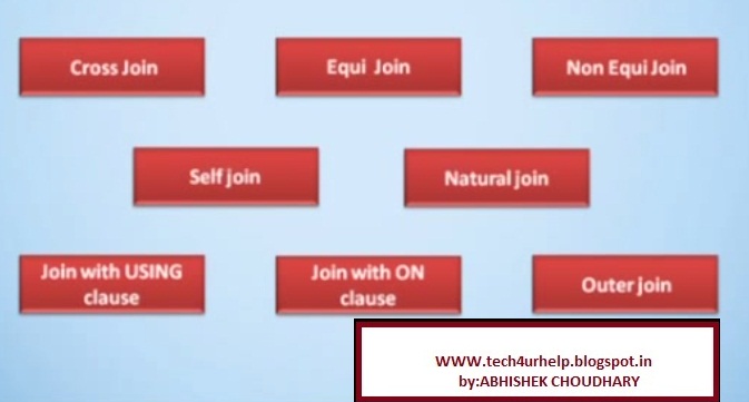 Technology Sharing: Joins