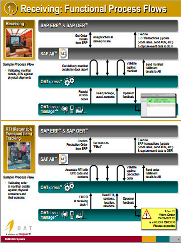 Deploying RFID and RTLS: Integrating RFID with SAP