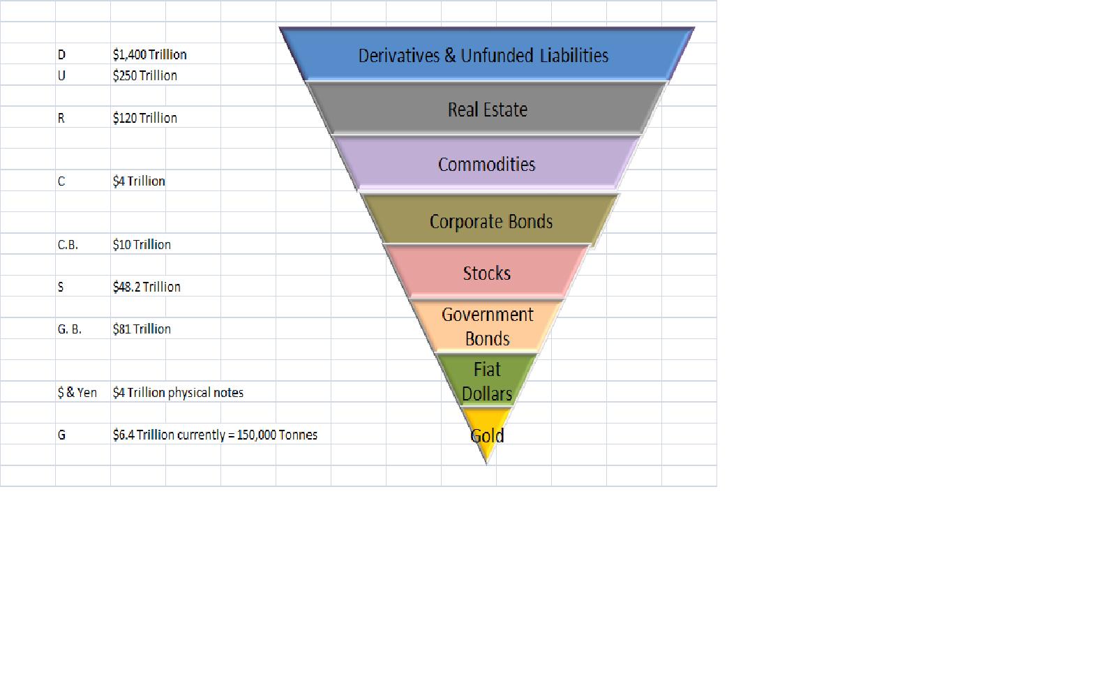 The Beginning Of The End Of The Derivatives Market