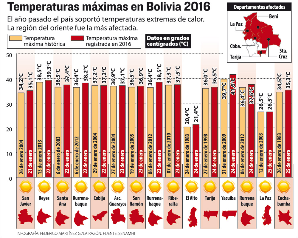 Ecologia, Medio Ambiente Bolivia: enero 2017