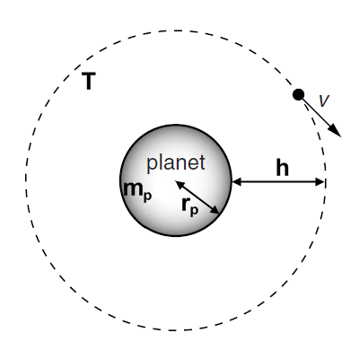 Exo Cruiser: Orbit Calculator (Circular)