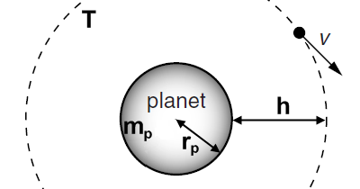 Exo Cruiser: Orbit Calculator (Circular)