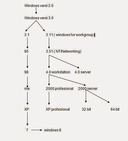 Sejarah Sistem Operasi Windows | Blog Sharing