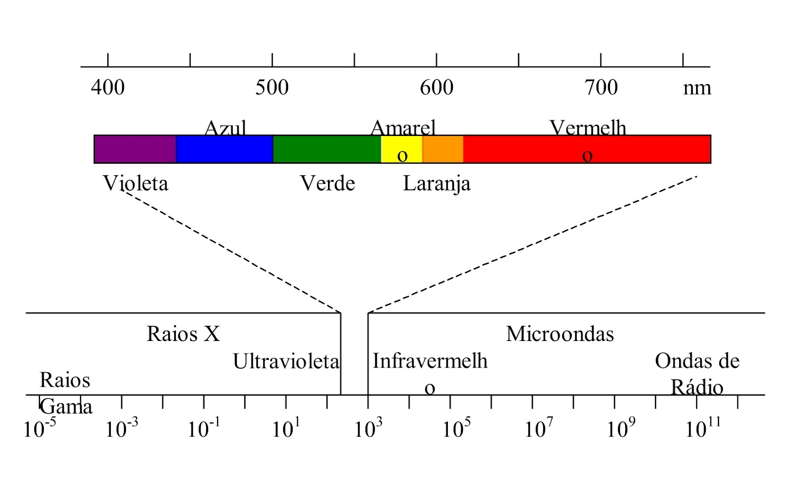 The Big Bear Chemistry
