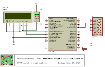 Real-Time Temperature Monitoring using MATLAB & Python - Embedded ...