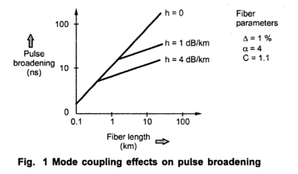 Optical Fiber Mode Coupling - your electrical home