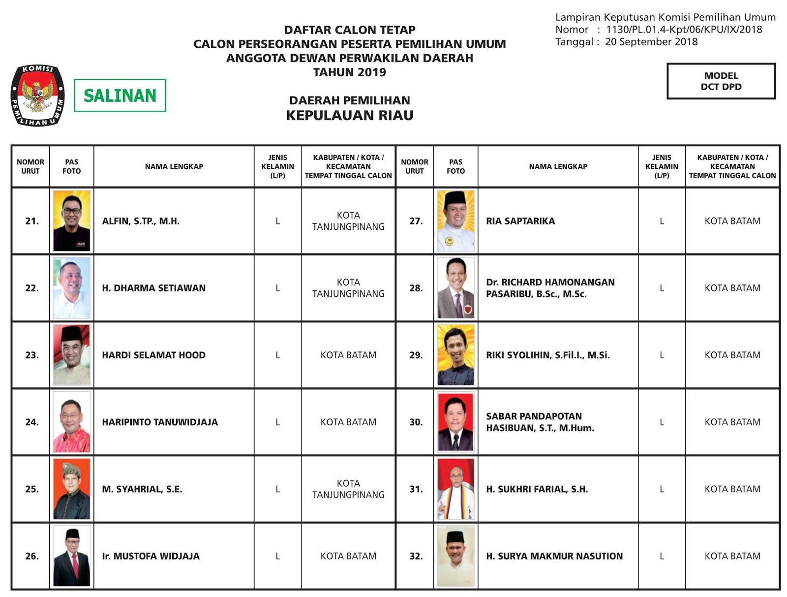 File:Daftar Calon Anggota DPD RI Dalam Pemilu 2004 Dapil, 58% OFF File:Daftar Calon Anggota DPD RI Dalam Pemilu 2004 Dapil, 58% OFF