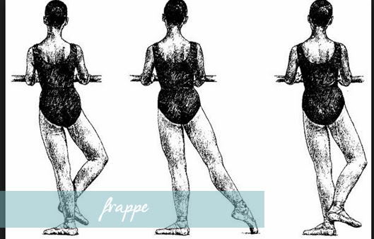 Mundo Bailarinístico - Blog de Ballet: Passos de Ballet - Battement Frappe