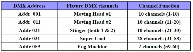 Brady's Wifly NE1 Blog: DMX Basics