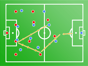 Football Tactic - Taktik Sepak bola ( Pola Menyerang dan Bertahan )