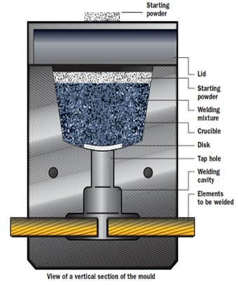 Transmission Line Overview: CADWELD Welded Electrical Connections