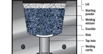 Transmission Line Overview: CADWELD Welded Electrical Connections