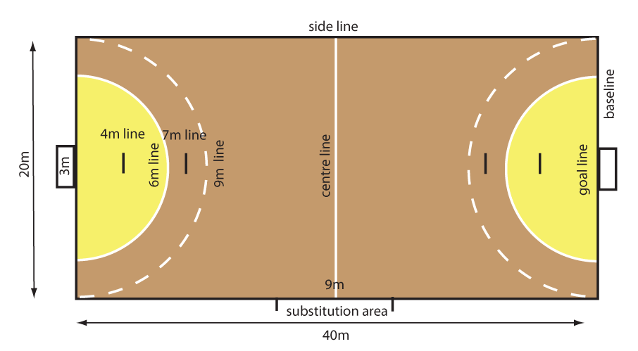 UNIVERSITY COLLEGE OF PHYSICAL EDUCATION : HANDBALL