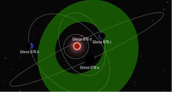 Gliese Various Star Systems