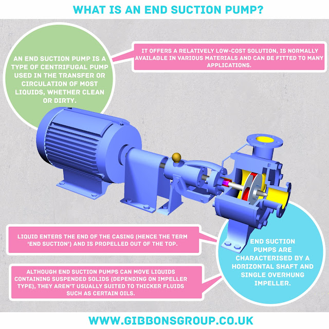 What is an end suction pump? - The Gibbons Group