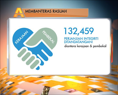 SMART GENERATION: LAPORAN PRESTASI PROGRAM TRANSFORMASI KERAJAAN (GTP)