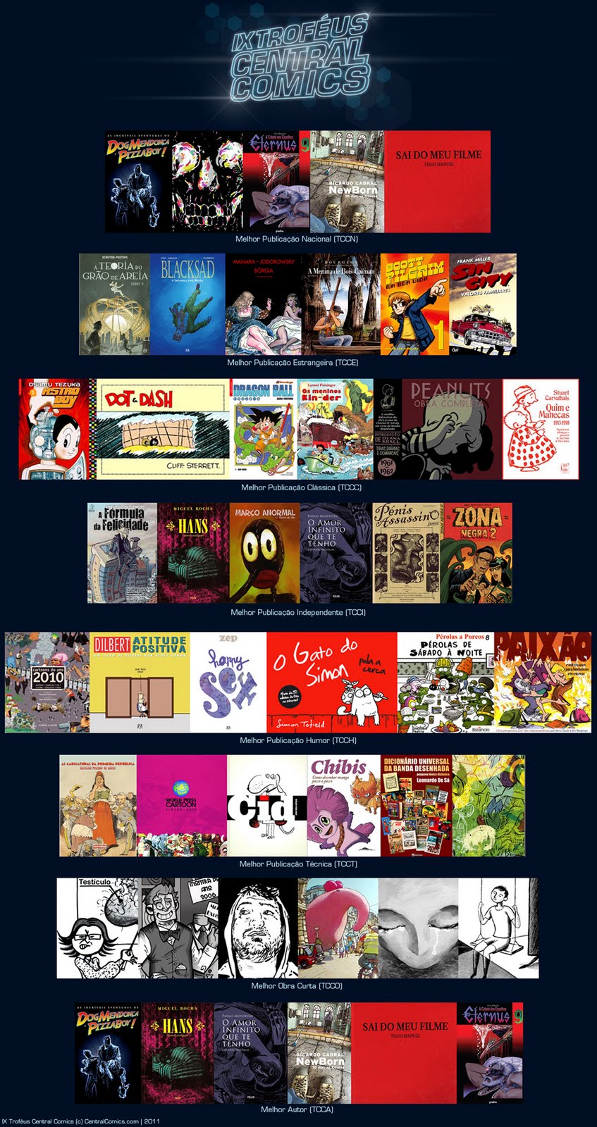 Leituras de BD/ Reading Comics: IX Troféus Central Comics: Começou a ...