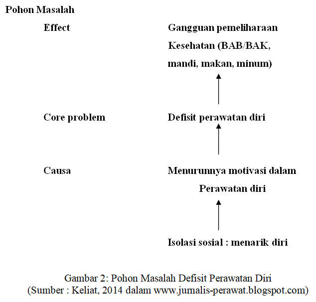 Diagnosa dan Intervensi Defisit Perawatan Diri (Kebersihan Diri ...