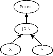 Tech Tip: Teiid SQL Language MAKEDEP Hint Explained