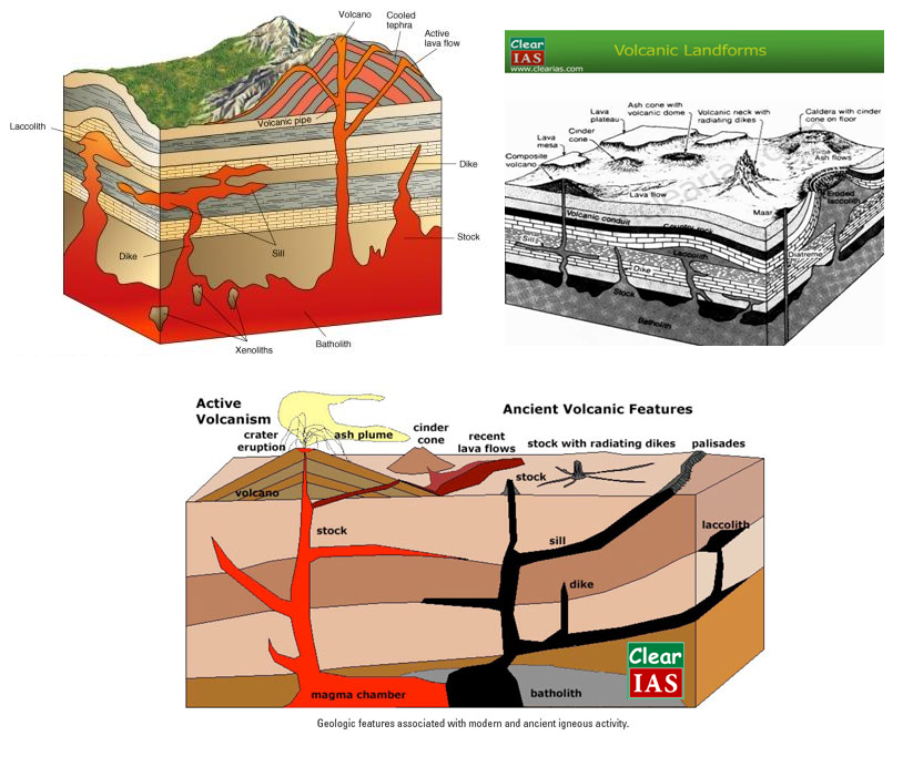 Earth Science with Sir Tutri: Endogenic Processes