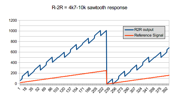 Pure C Arduino: Arduino R-2R ladder Audio DAC