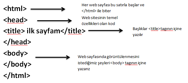 Tıbbi Sekreterin Bilgisayar Defteri