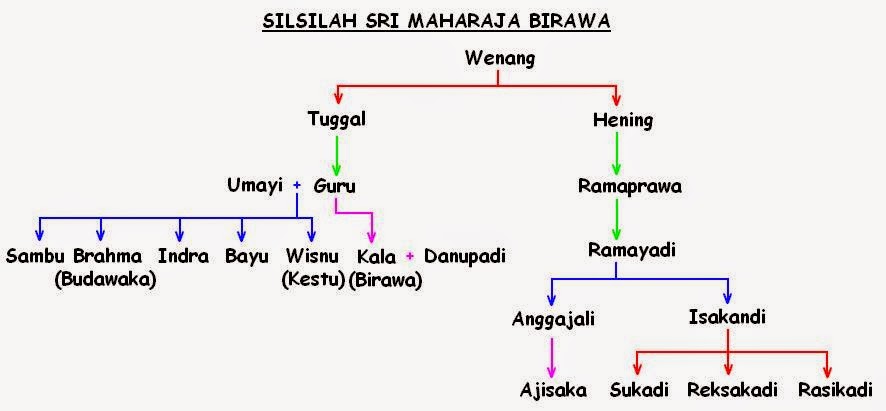 Album Kisah Wayang: Maharaja Birawa