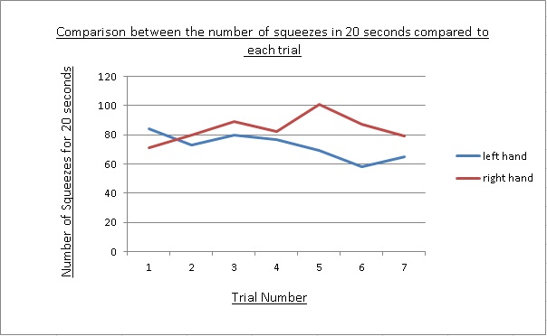 Biology for Dummies: Cellular Respiration Activity – Clothespins and ...