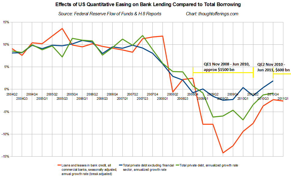 Thought Offerings: Further Evidence that the Private Sector Fully ...