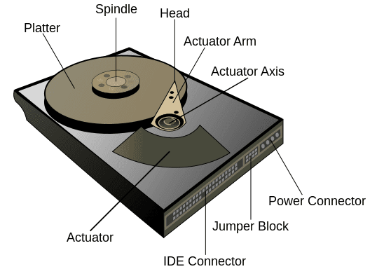 EiTheL Inside: hdparm: Parametrizar tu disco duro