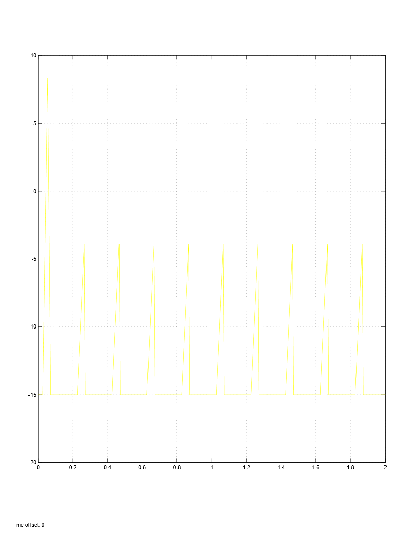 Operational Amplifier (Op Amp) in MATLAB: Op_Amp_Openloop_Operation ...