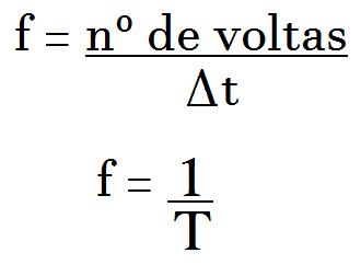 Física não é chato: Período e frequência