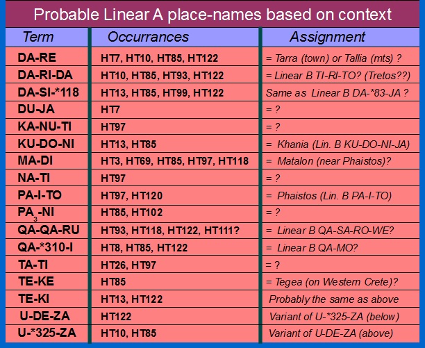Minoan language blog: Gleaning Cretan place-names from Linear A tablets