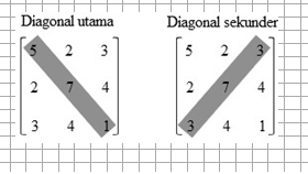 matematika distrik: matrik