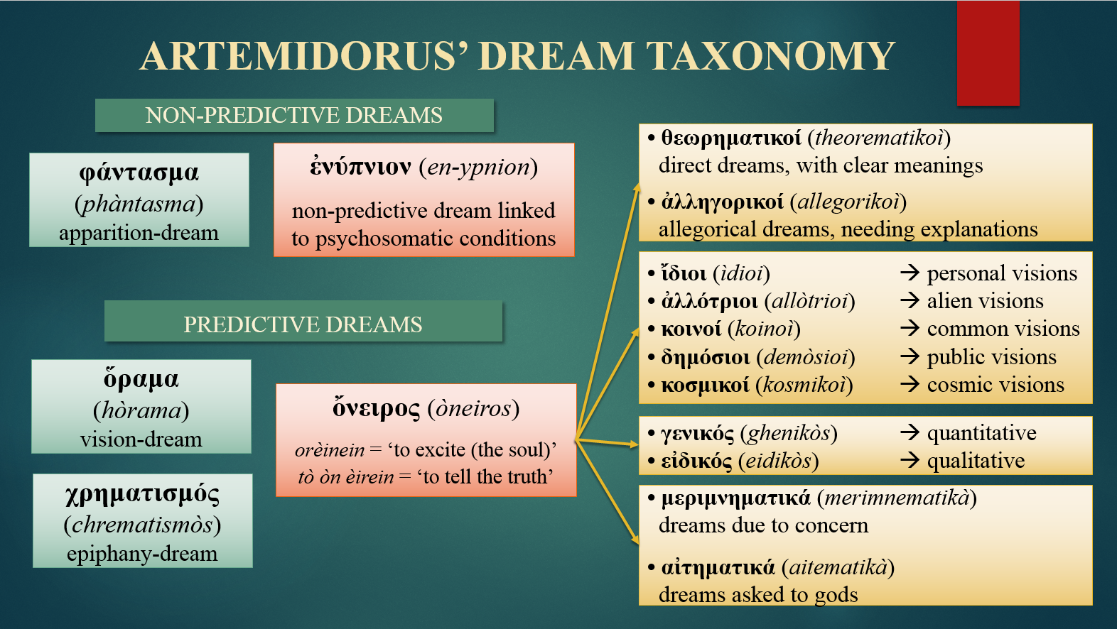 A report of a presentation entitled “Artemidorus of Daldis: The ...