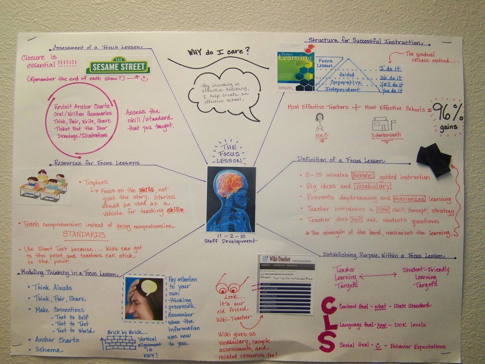 Cues from Ekuwah Moses: Mind Mapping during Professional Development