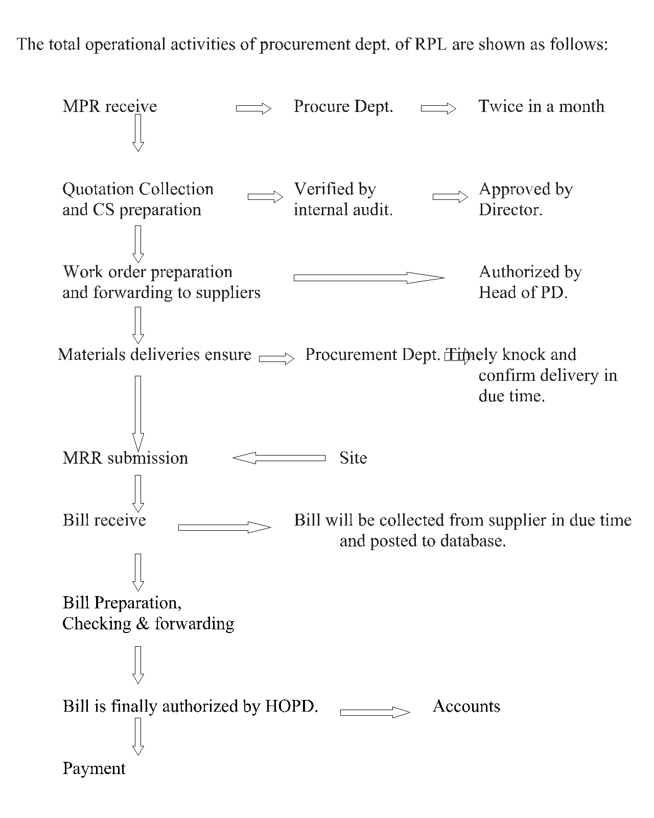 Procurement Manual - MACON ENGINEERING