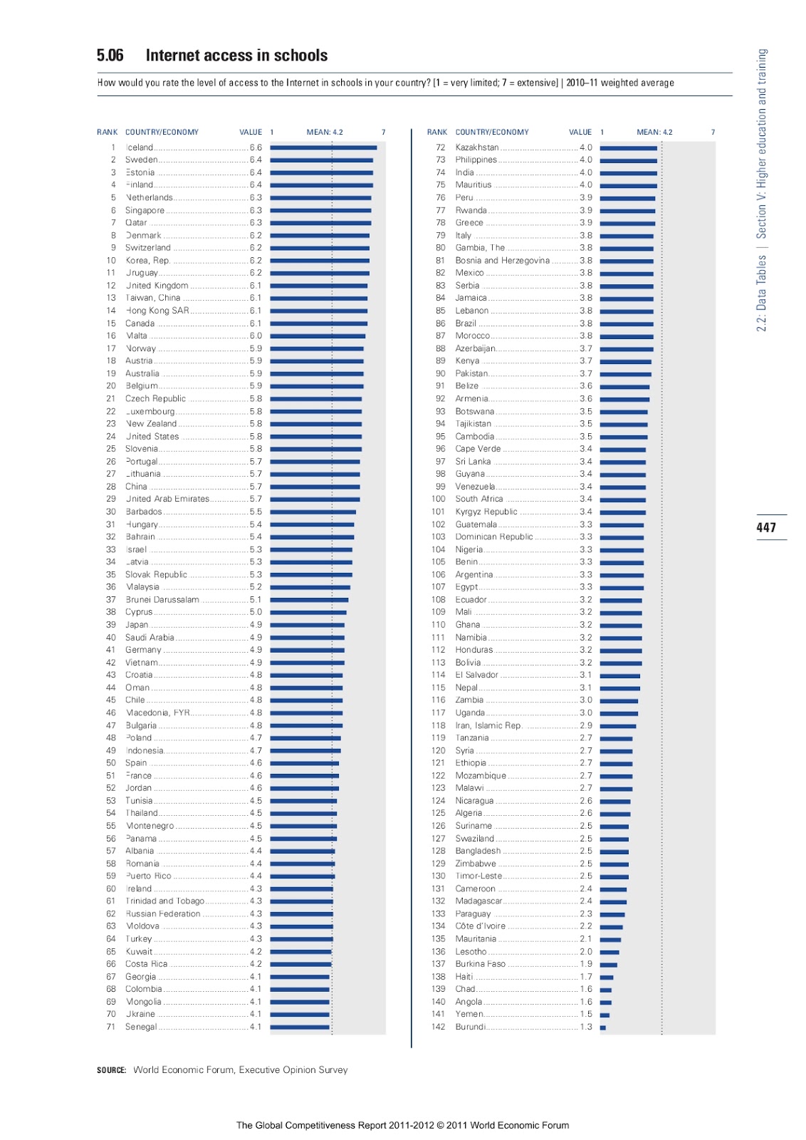 World Economic Forum – The Global Competitiveness Report 2011 – 2012