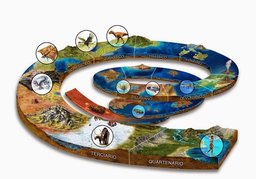 Observatório Histórico Geográfico: As Eras Geológicas