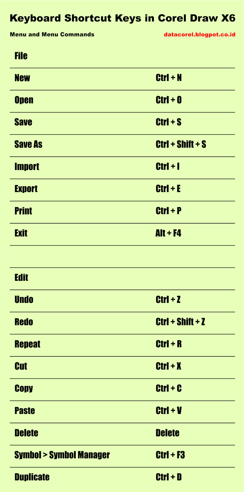 Shortcut Keyboard pada Corel Draw X6 | Design Corel
