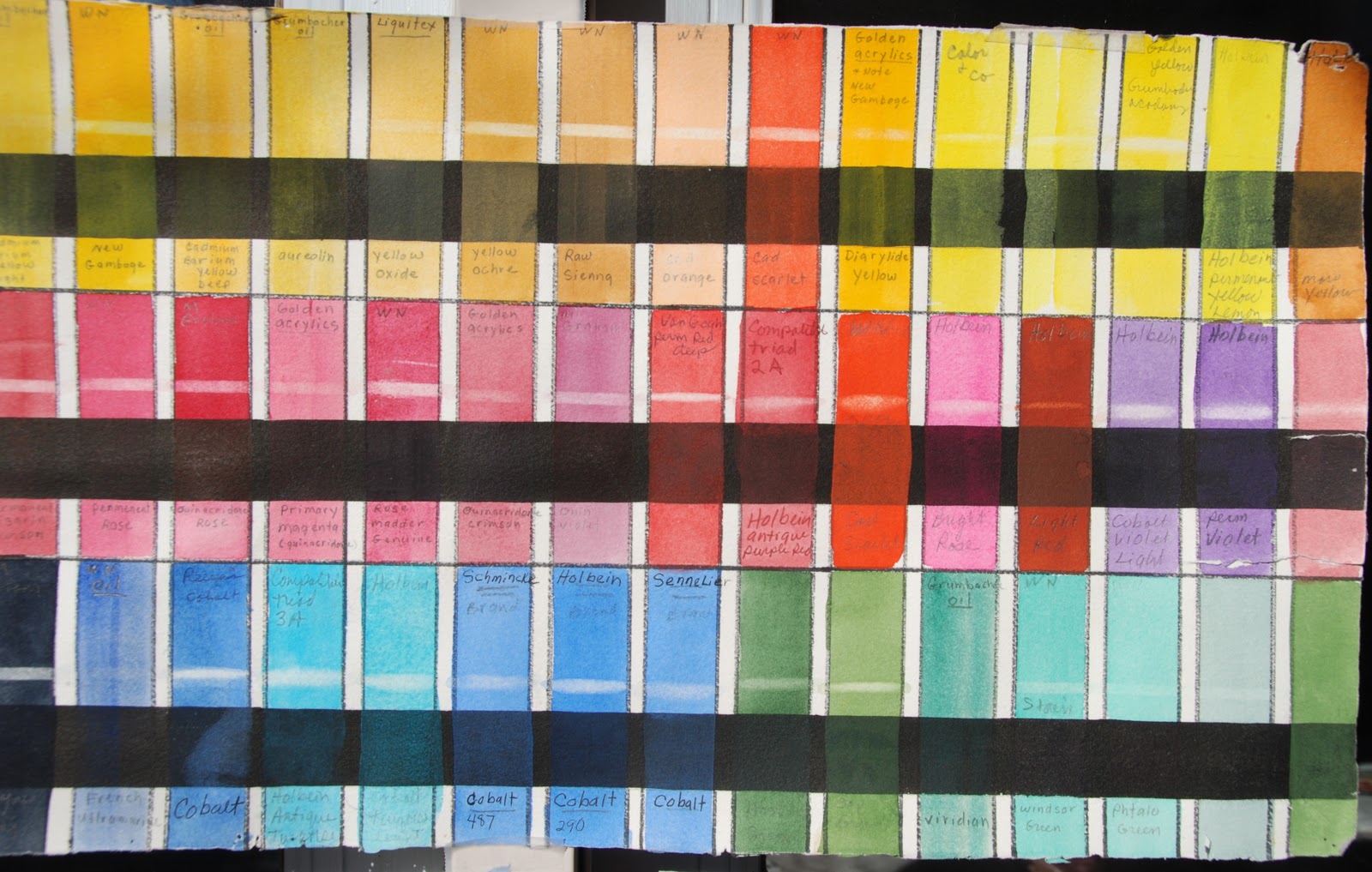 Sally Cannon Ellis' Watercolor Adventures: Pigment Properties Chart ...